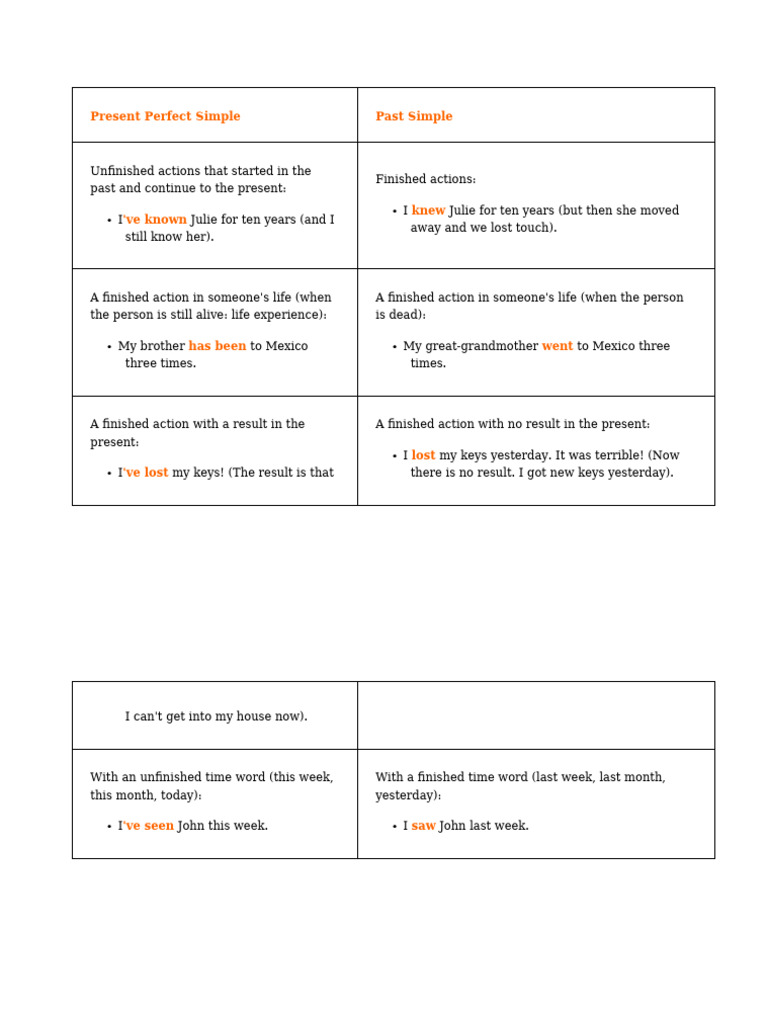 Understanding Present Perfect vs Past Simple | PDF | Linguistics ...