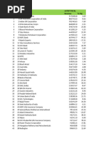 FNO Stocks - All FO Stocks List, Technical Analysis Scanner | PDF ...