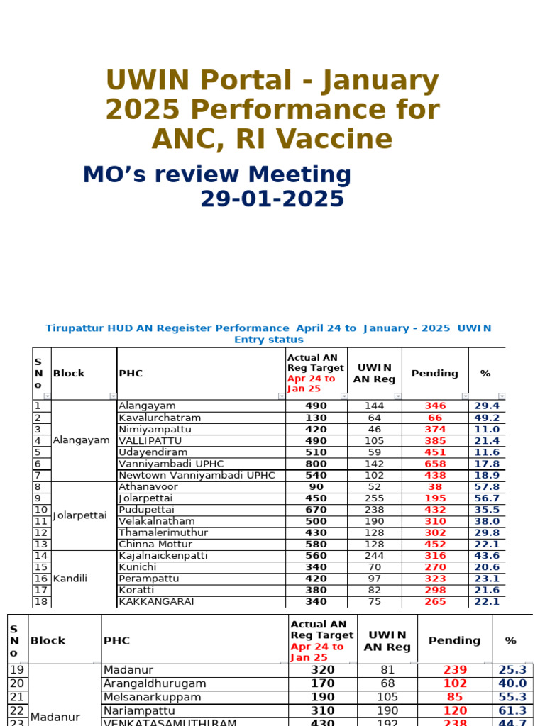 29-01-25 UWIN Review MOs | PDF