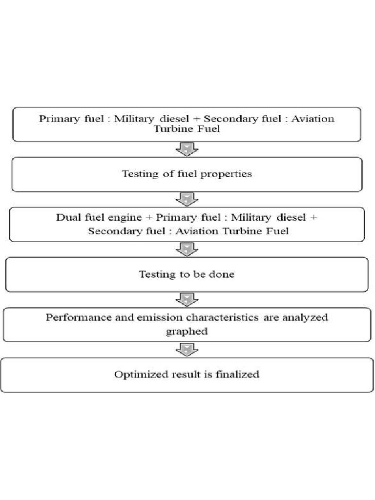 Methodlogy | PDF