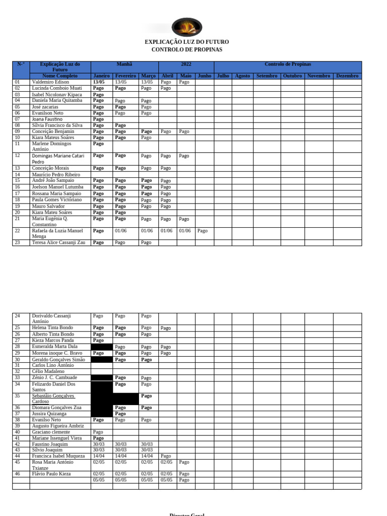 Controlo de Propinas Manhã 1 | PDF