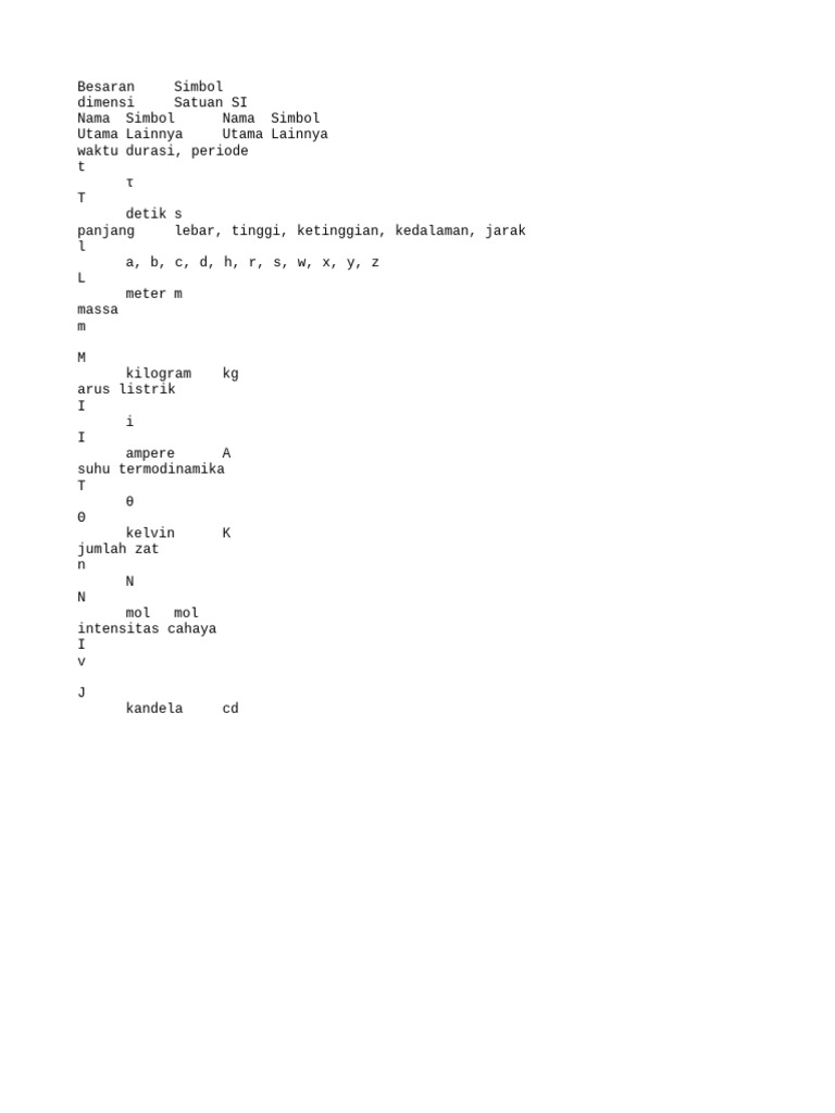 Simbol dan Satuan SI | PDF