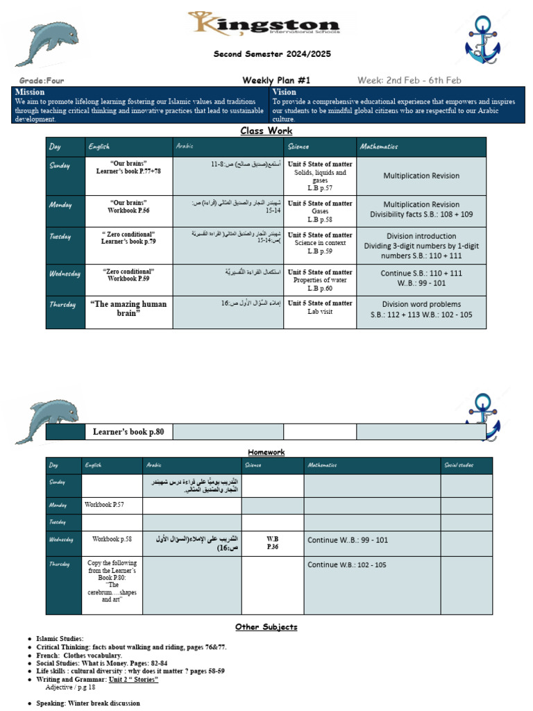 Grade 4-1-1 | PDF | Cognitive Science | Behavior Modification