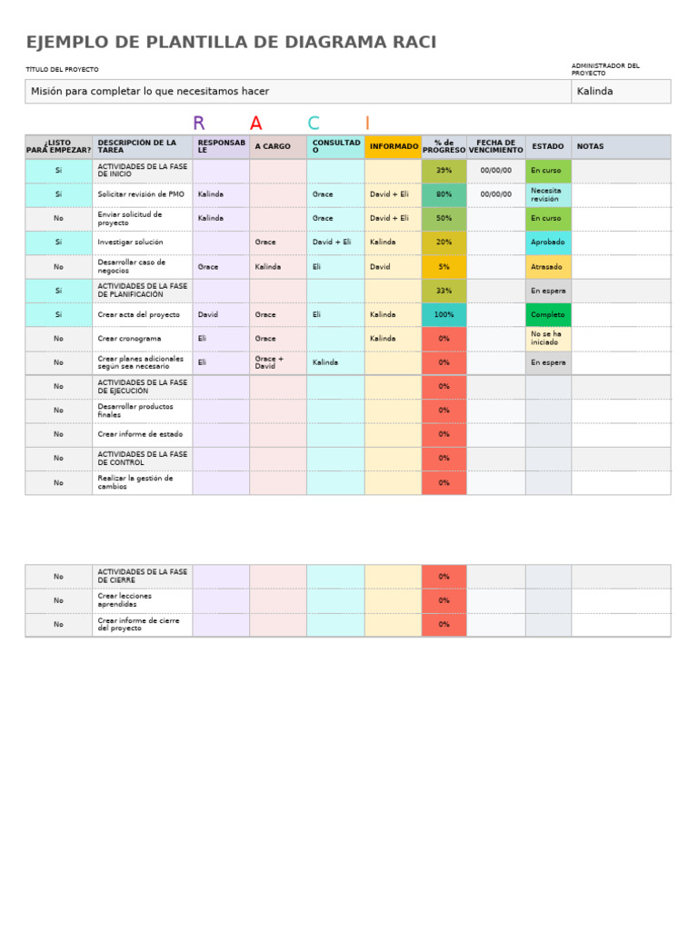 Ic Sample Raci Chart 11452 Es | PDF