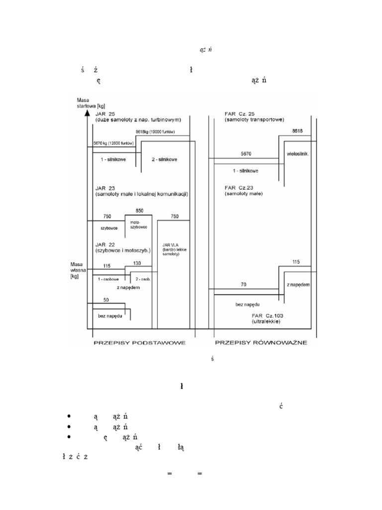 Konstruowanie Krzywych Obci e Samolotu Podczas Lotu: Przyk Ady Liczbowe 3.1 | PDF
