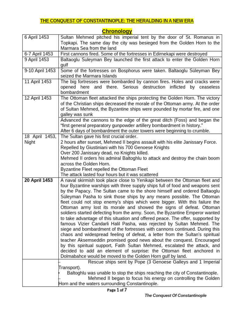 Fall of Constantinople Part 5 | PDF | Constantinople | Military