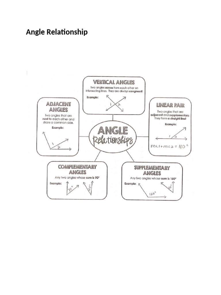 Angle Relationship Chart | PDF