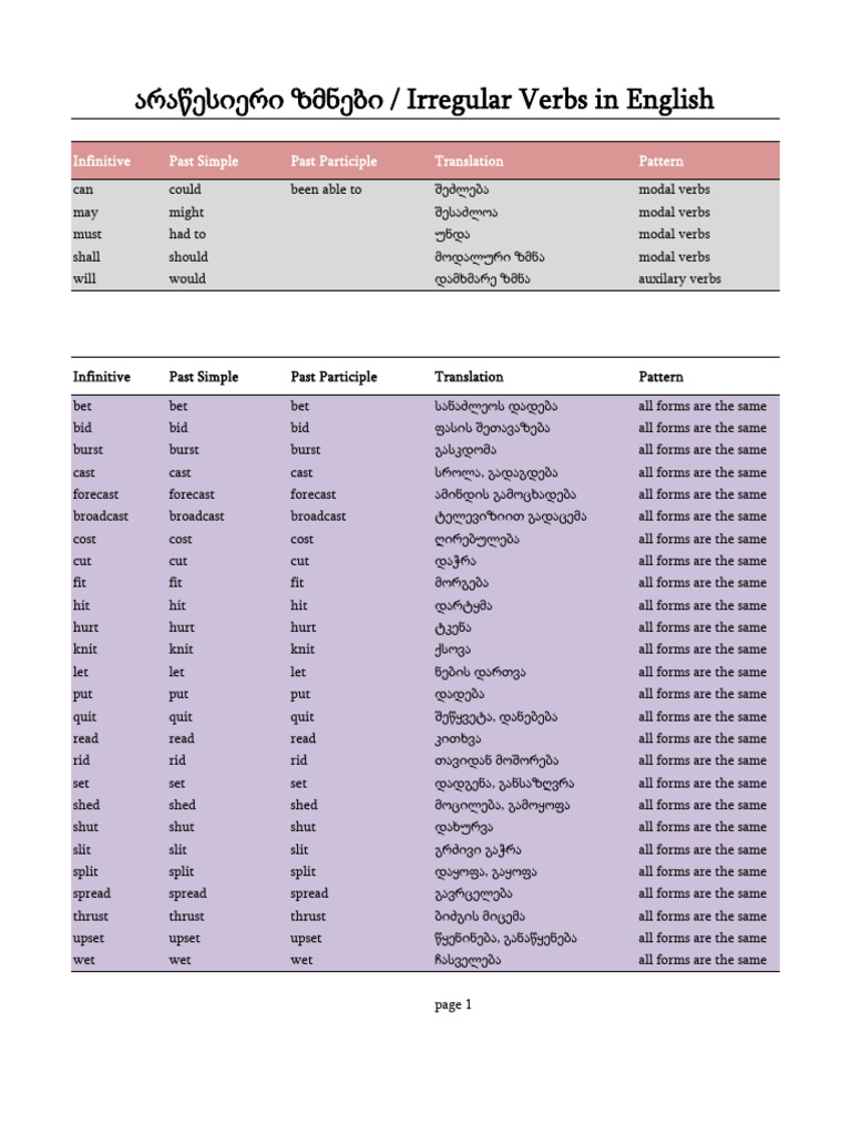 Irregular Verbs | PDF