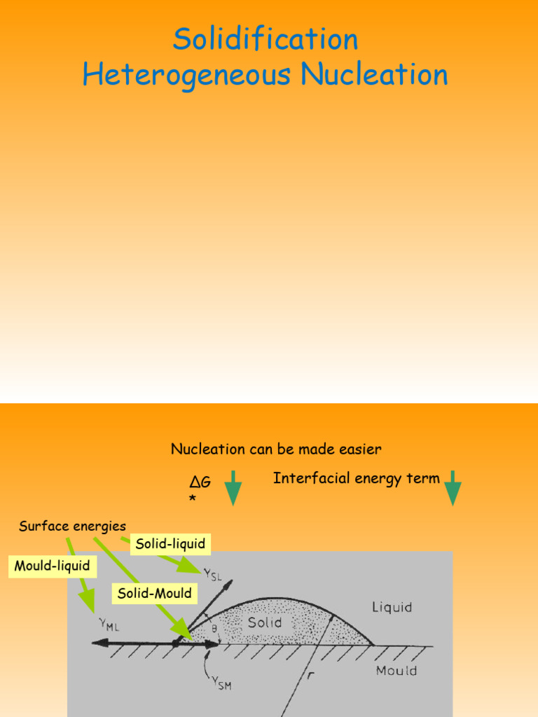 Solidifcation-Hetereogeneous Nucleation 21 | PDF
