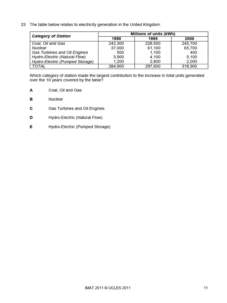 Imat Past Paper 2011 Part3 | PDF | Bird Migration | Hydroelectricity