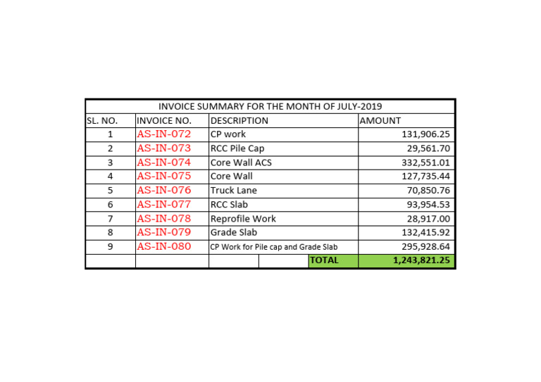 INVOICE July 56 632019) | PDF