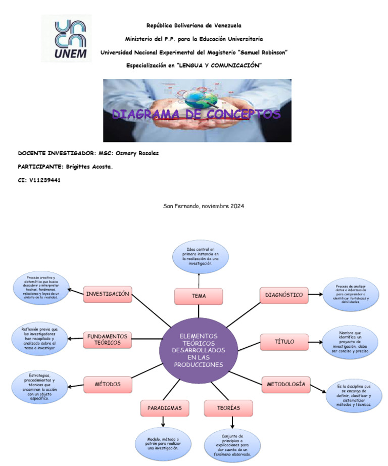 Diagrama de Conceptos Unidad Iii | PDF | Teoría | Interacciones de ...