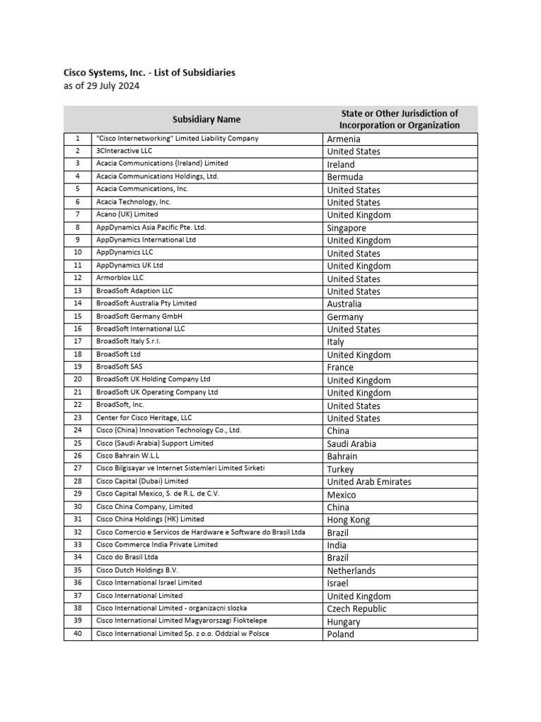 Bbb-National-Programs Cisco PRP Subsidiaries | PDF | Cisco Systems ...