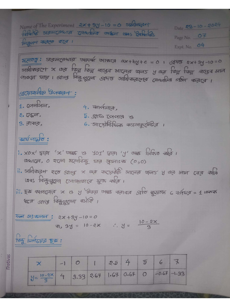 H. Math Practical Expt. No. 04 | PDF