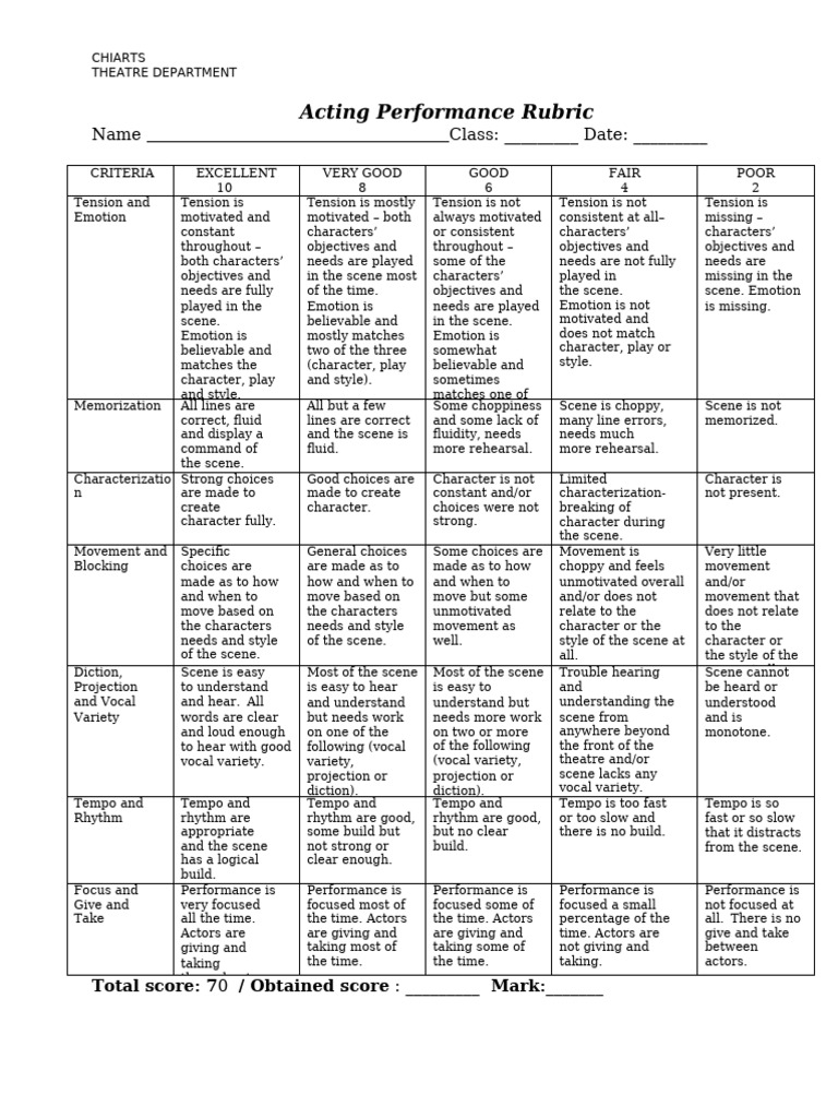 Acting Performance Rubric | PDF | Rhythm