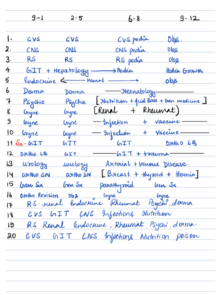 Medical Specialties and Conditions List | PDF