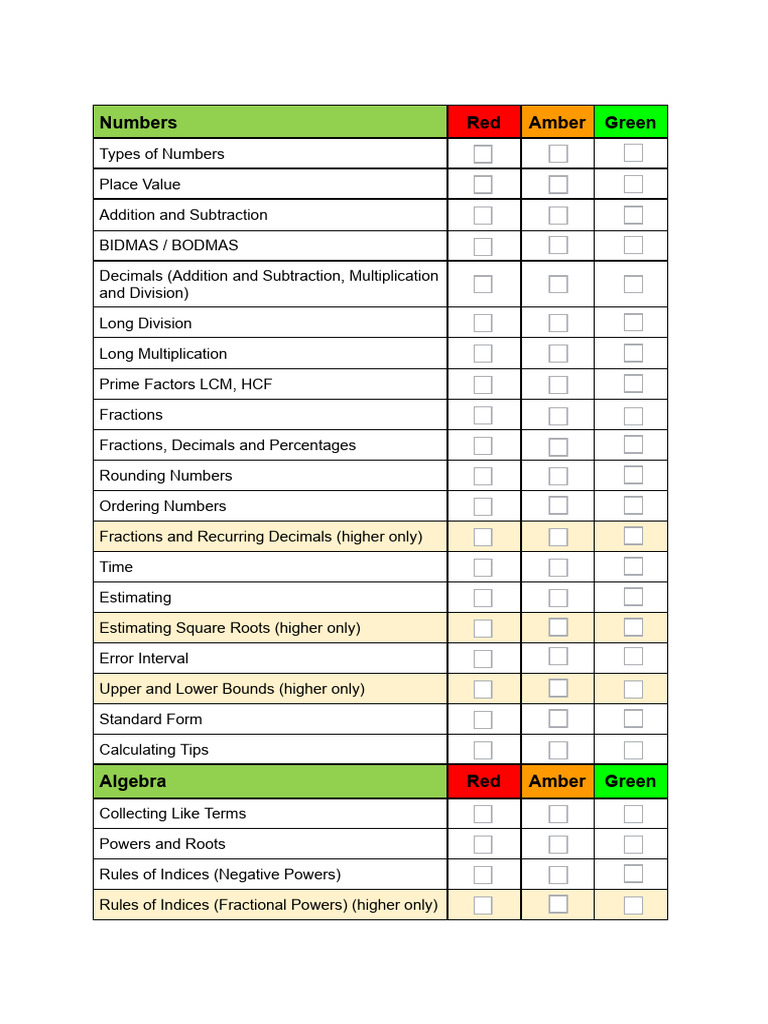 GCSE Maths Edexcel Revision Checklist | PDF | Quadratic Equation ...