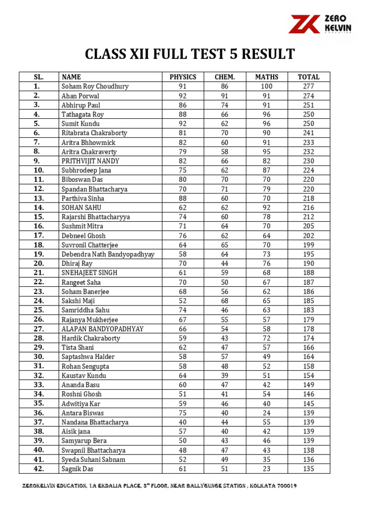 Class XII Test 5 Results: Ahan Porwal | PDF