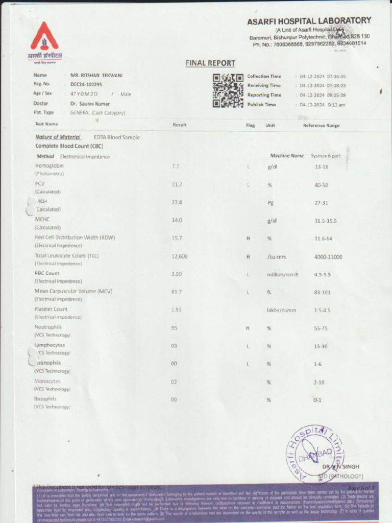 Reports Asarfi Hospital | PDF