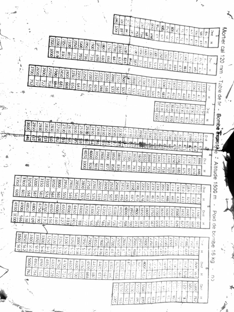Table de Tir 120 | PDF