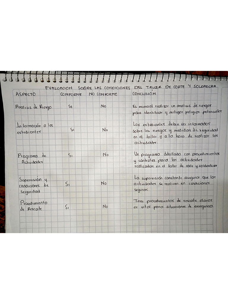 Nom-027-Stps-2008 Conclusión y Tabla | PDF