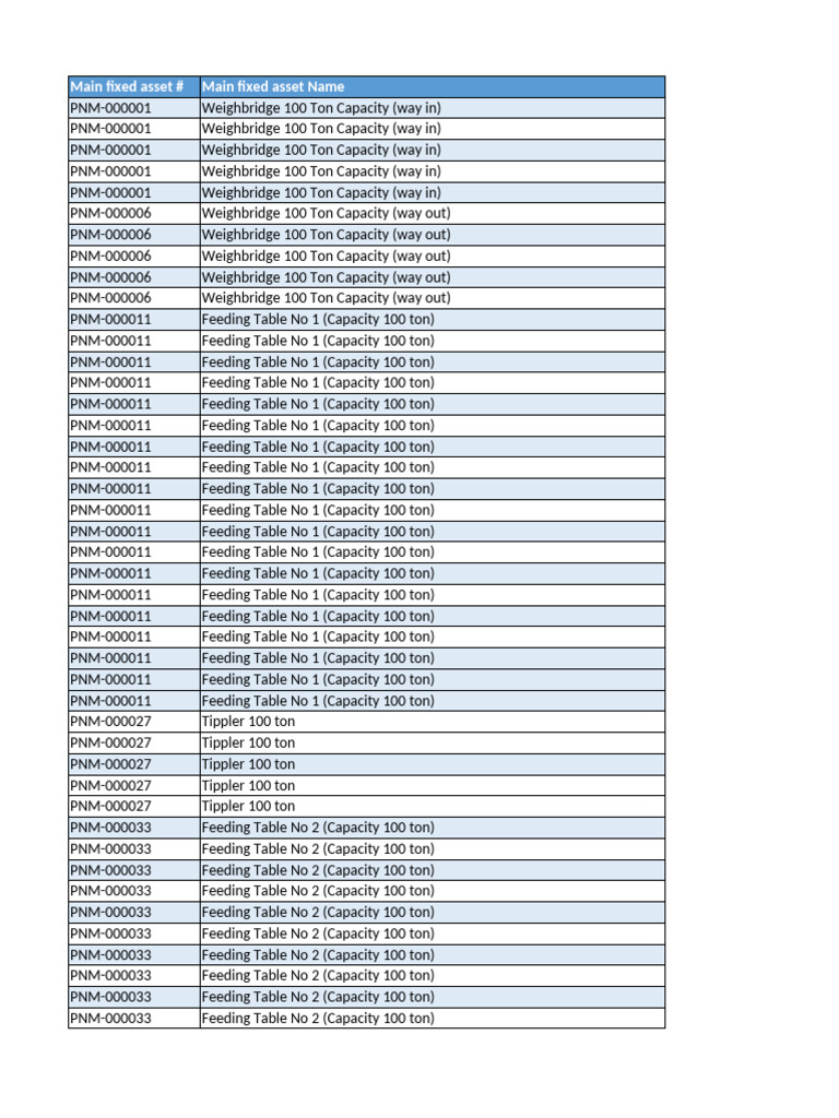 Fixed Asset Inventory List | PDF | Filtration | Water Pollution