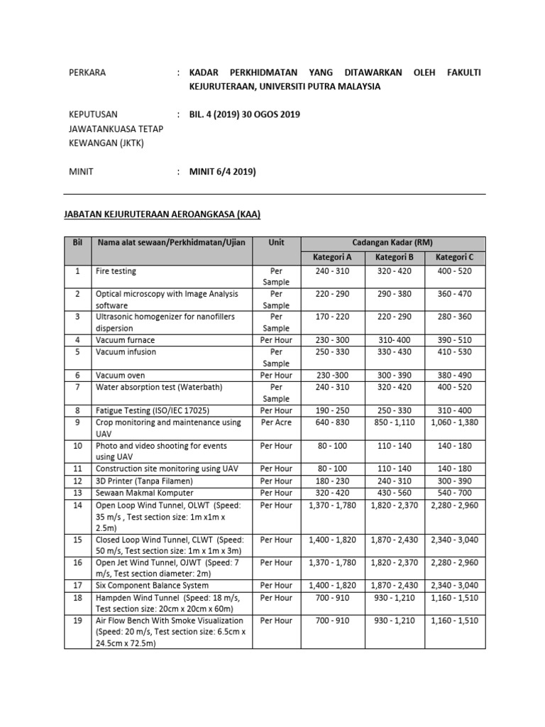 2019-Kaa-Kaw-Kbp-Kee-Kkk-Kmp-Kpm-Kadar Perkhidmatan Yang Ditawarkan ...