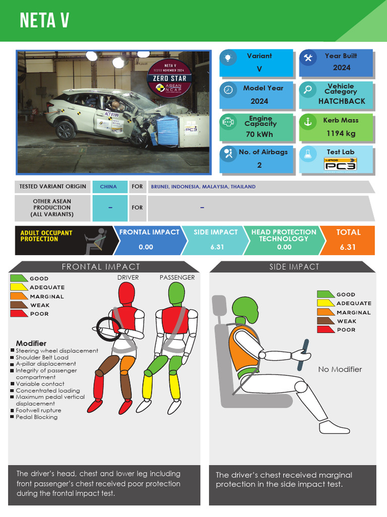 NETA V Digital Report 6 Disember 2024 | PDF | Seat Belt | Transport
