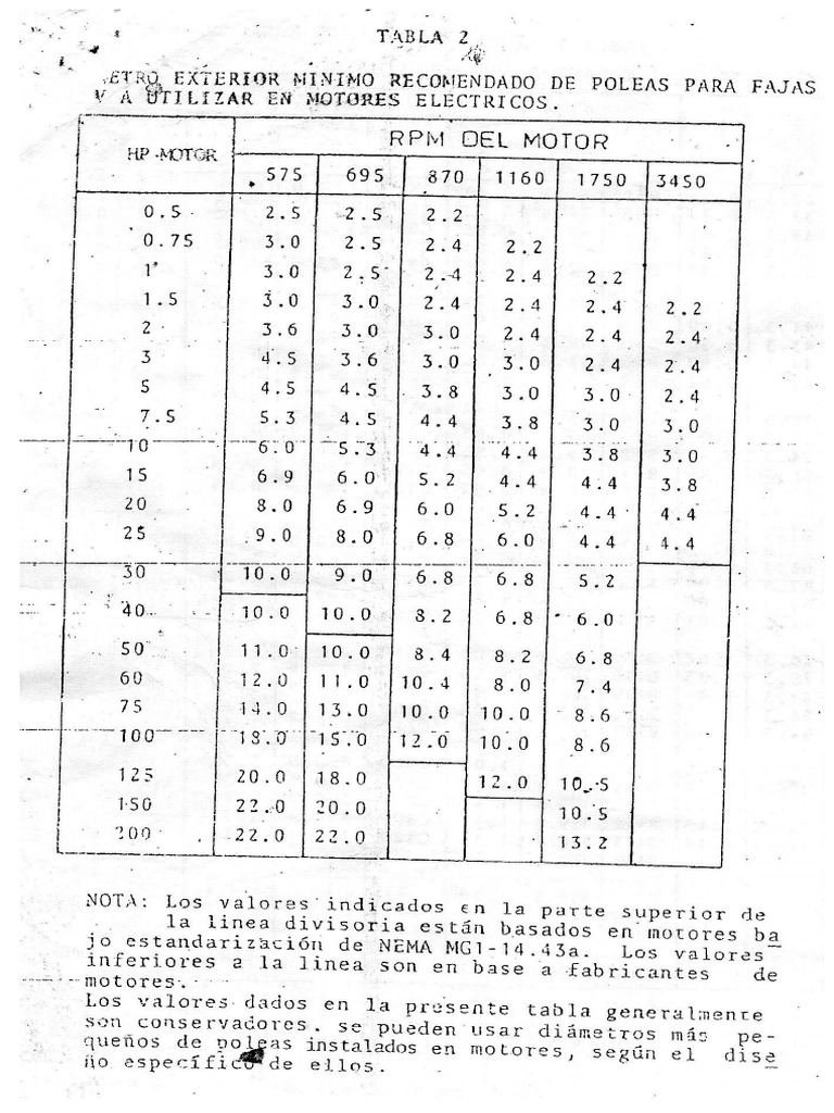 Tabla 2 | PDF