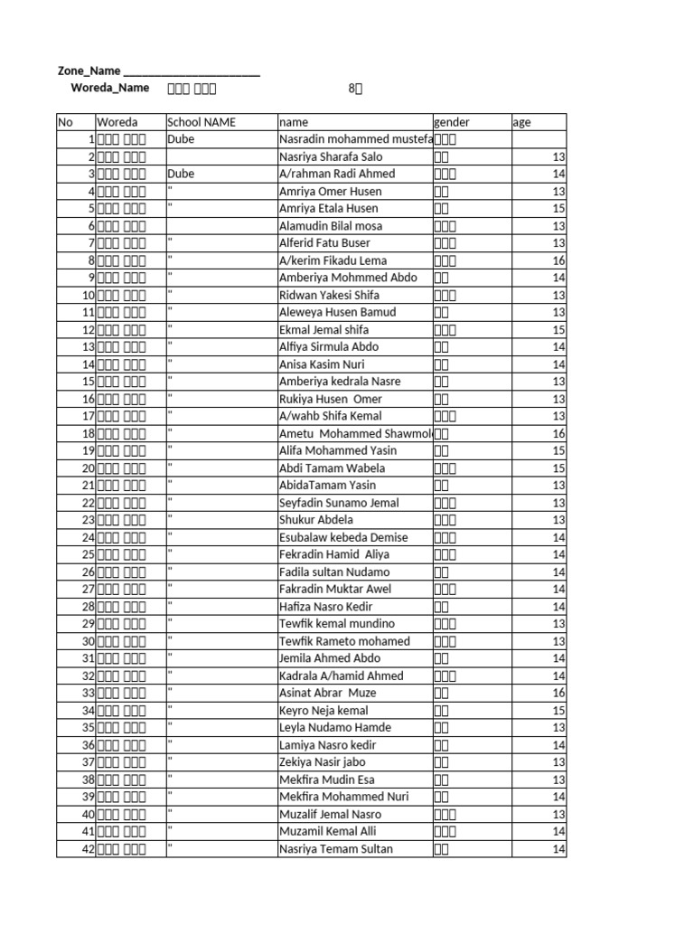 Zone - Name - Woreda - Name | PDF