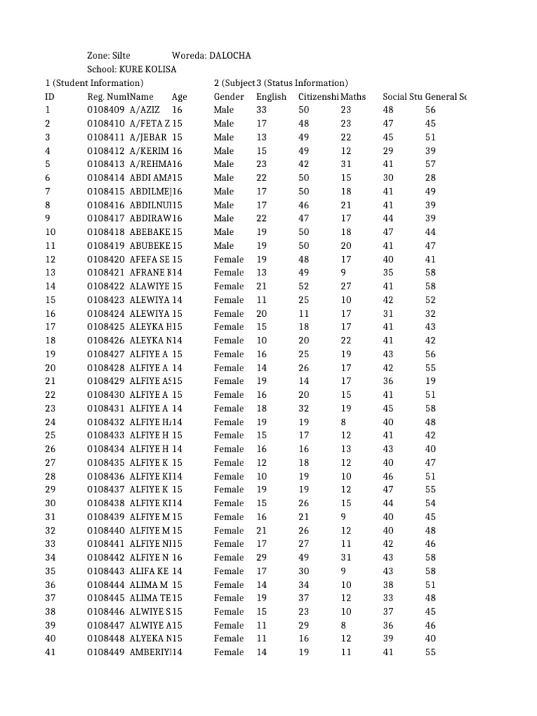 Kure Kolisa School Student Data | PDF
