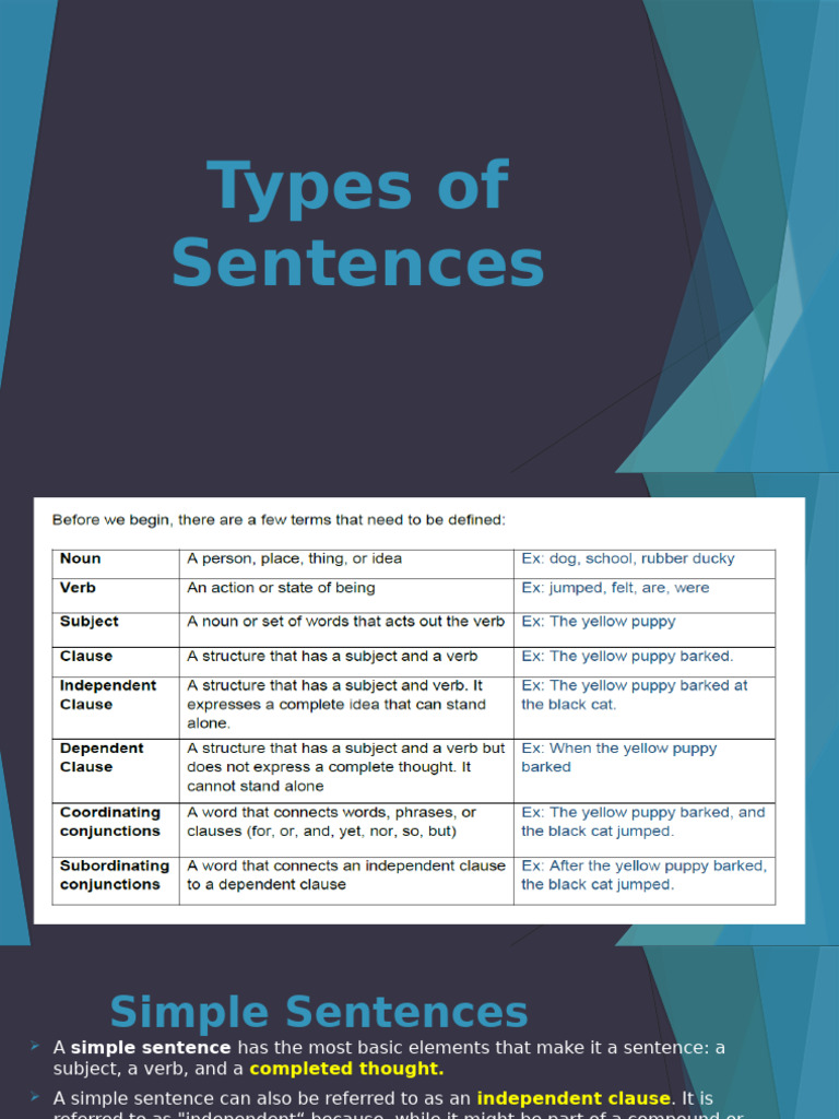 Types of Sentences | PDF | Comma | Linguistics