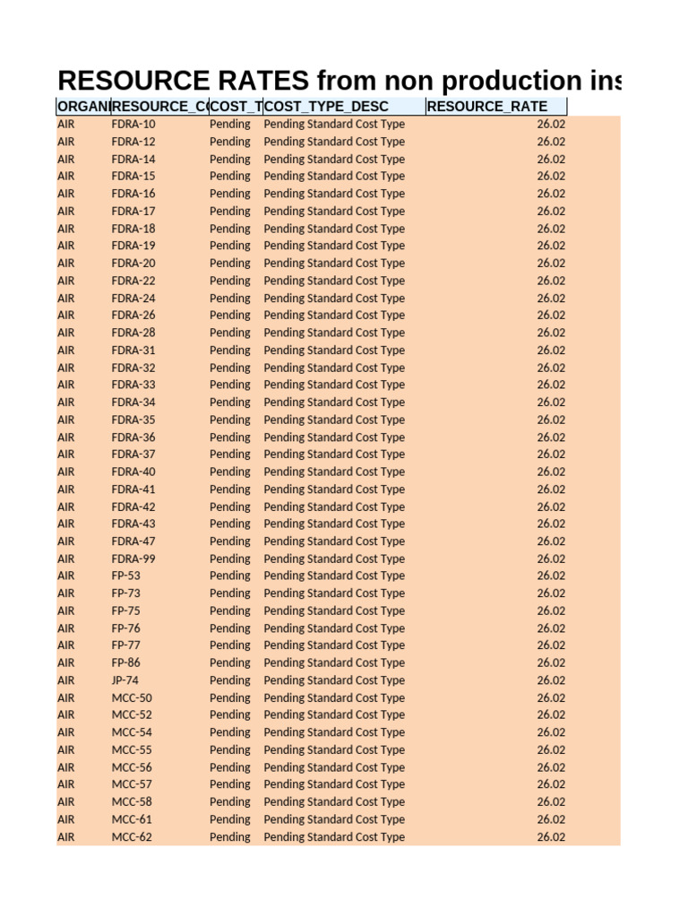 2025 Oracle Price List Overview | PDF
