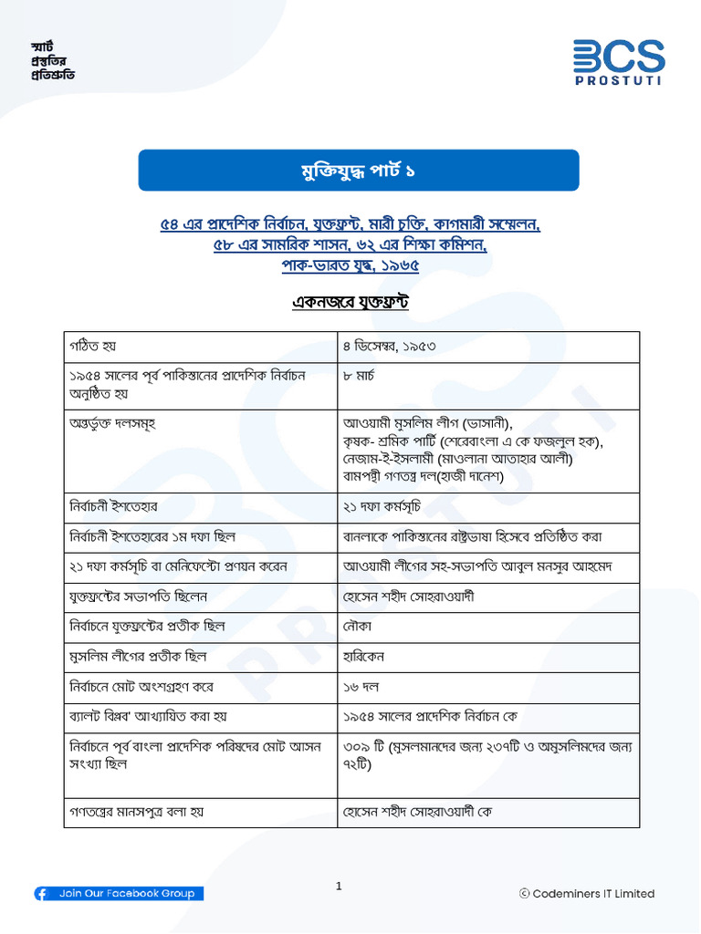Muktijuddho Part - 01-Compressed 2024 06 26 19 20 56 | PDF