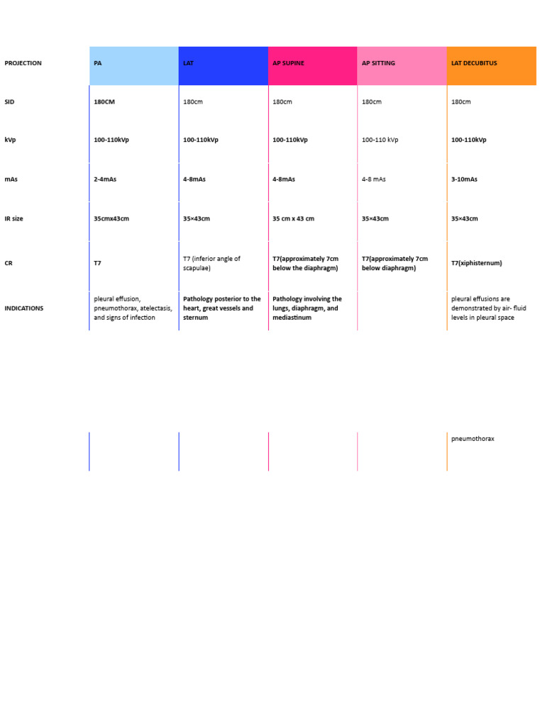 Projections Study Table | PDF