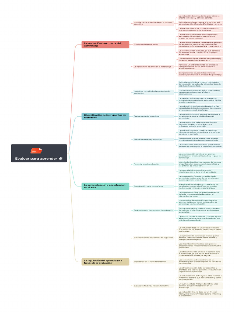 Evaluar para Aprender | PDF | Evaluación | Enseñando