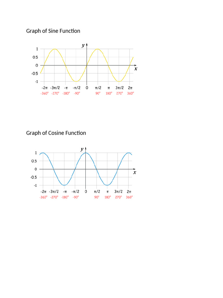 Graph of Sine and Cosine Functions | PDF