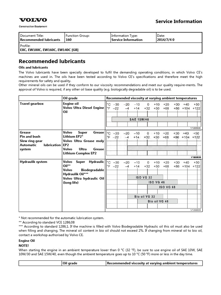 Volvo CE Lubricants and Service Guide | PDF | Biodiesel | Diesel Fuel