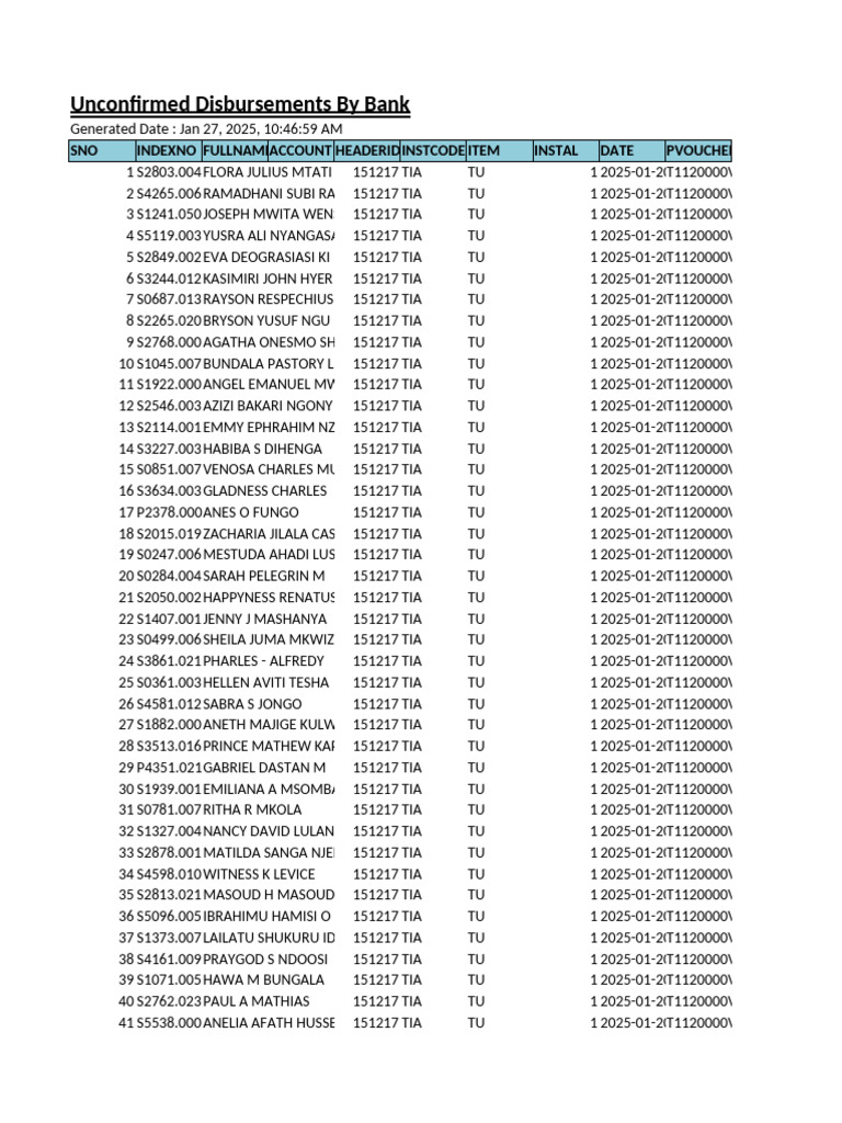 Unconfirmed Disbursements by Bank | PDF