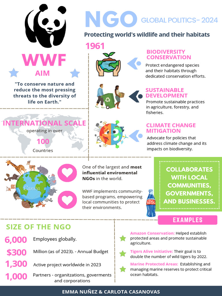 WWF NGO | PDF | Conservation Biology | Non Governmental Organization