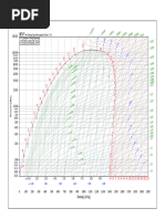 R12 Refrigerant Pressure-Enthalpy Chart | PDF | Applied And ...