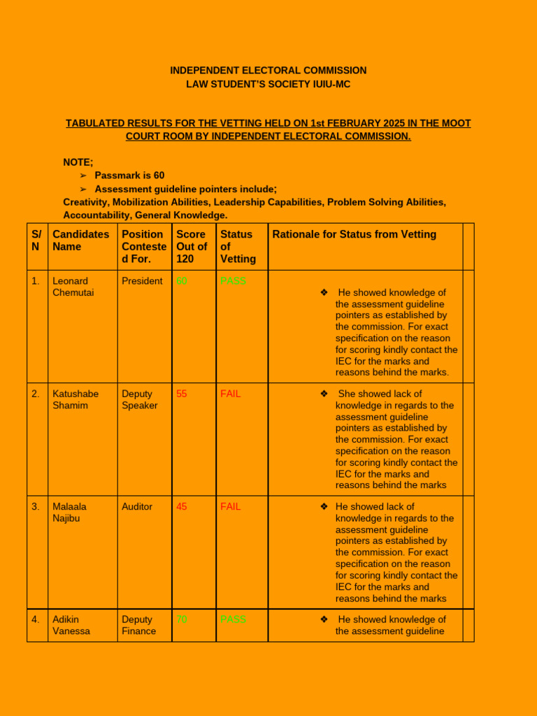 FINAL VETTING RESULTS | PDF | Cognitive Psychology | Cognitive Science