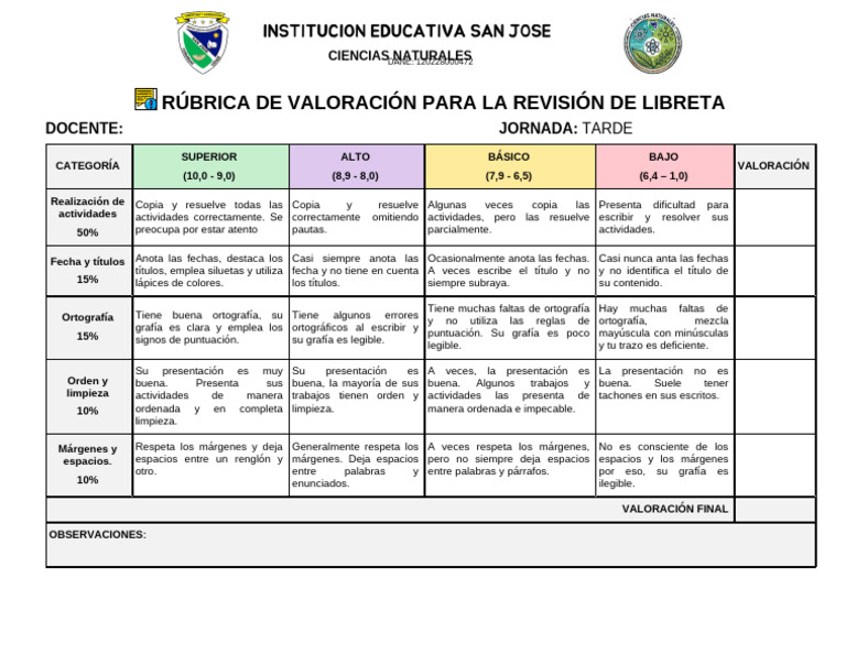 Rubrica de Valoración para Cuadernos Ciencias | PDF | Publicación ...