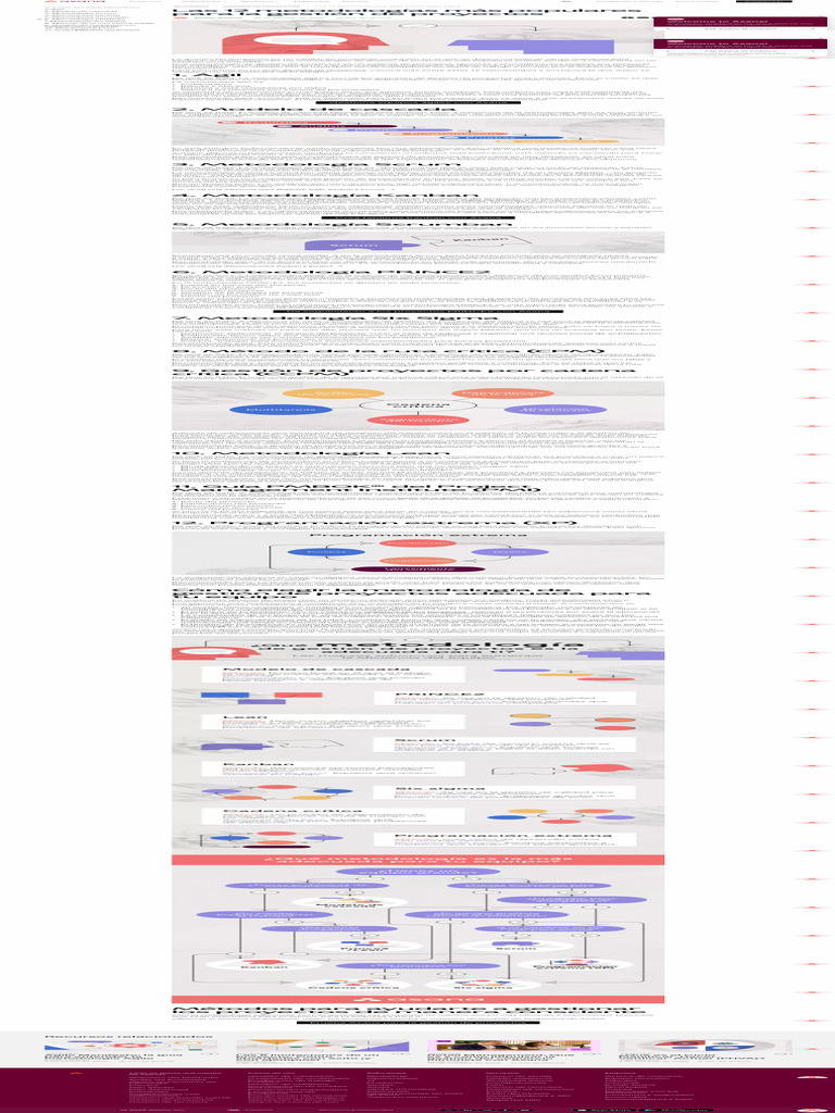 FireShot Capture 021 - Las 12 metodologías más populares para la gestión de proyectos [2024 ...