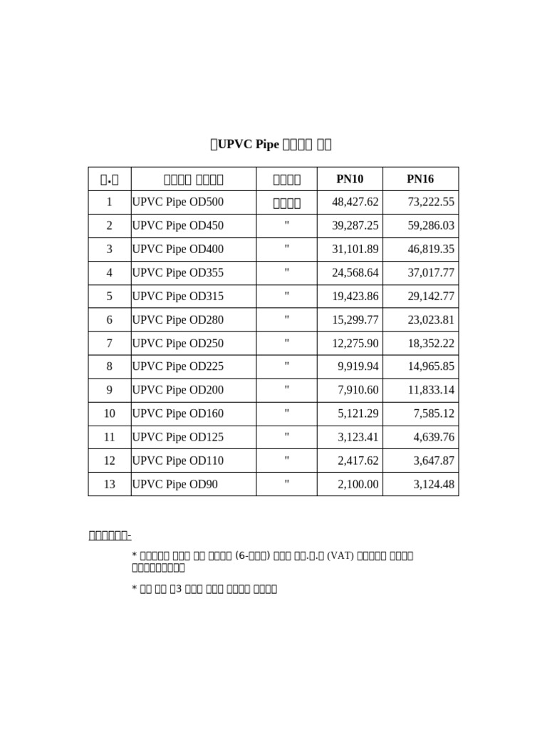 Lihiket Design UPVC Pipes Prices | PDF