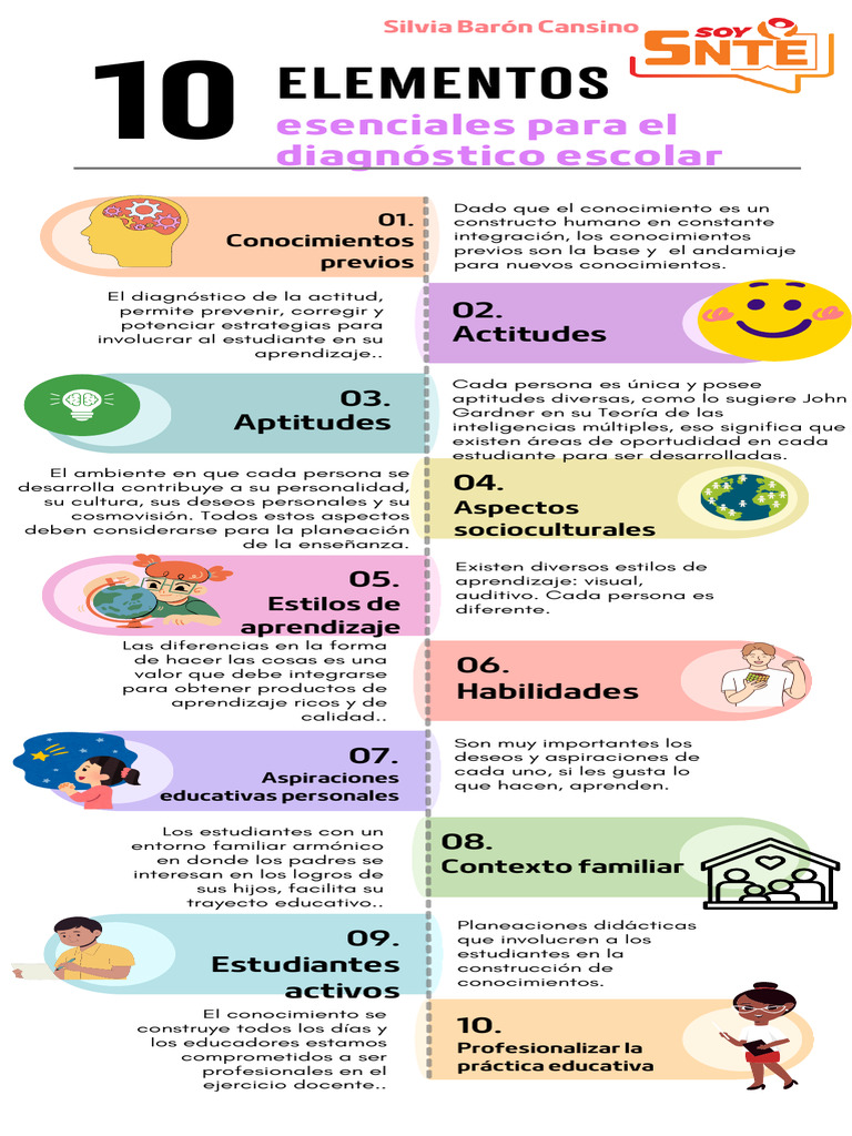 Diez Elementos para Realizar El Diagnóstico Escolar. | PDF | Aprendizaje | Inteligencia