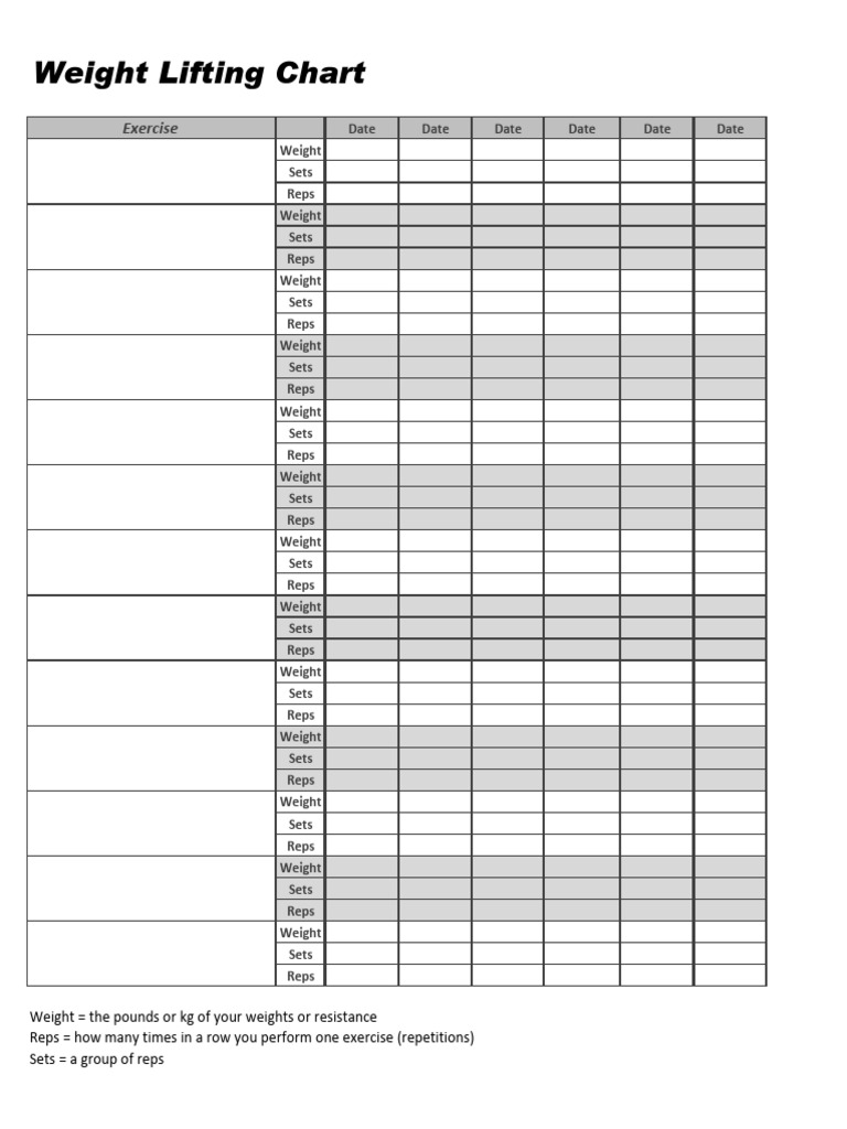 Weightlifting Chart Column | PDF