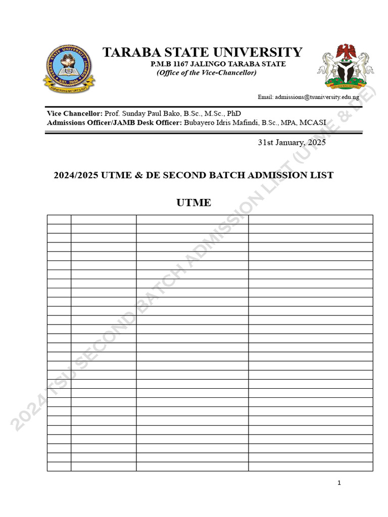 2024 Second Batch Admission | PDF