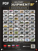 Sustainment and Integration PECL | PDF | United States Marine Corps