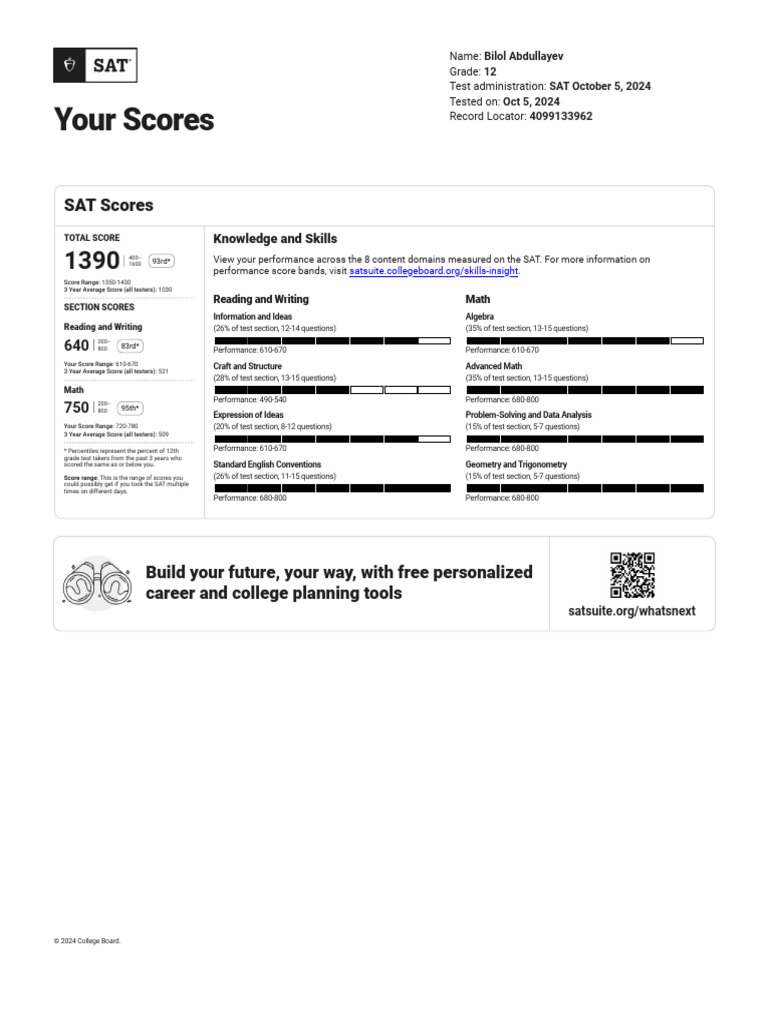 Bilol Abdullayev's SAT Score Report | PDF | Sat | Mathematics